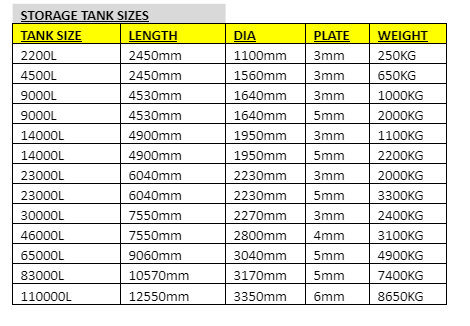 Storage Tanks – RLE Industrial Supplies